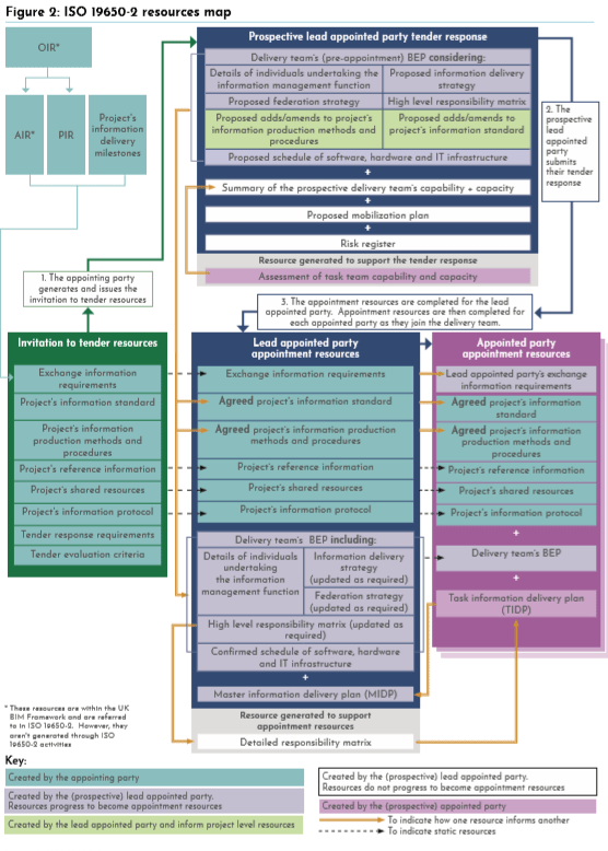 Bim Execution Plan Template Iso 19650 Bim Execution Plan Template Iso 19650