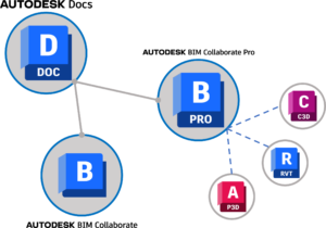 Autodesk BIM Collaborate vs BIM Collaborate Pro