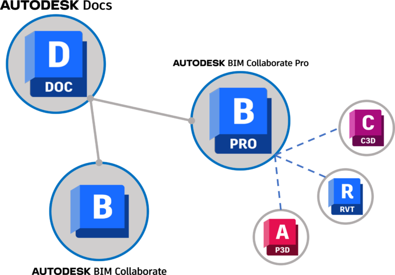 Autodesk BIM Collaborate vs BIM Collaborate Pro
